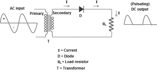Half wave Rectifiers – Electronics Guides For Beginners